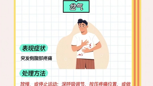 赛事活动医疗保障,注意事项。马拉松,足球赛等运动赛事医疗保障工作