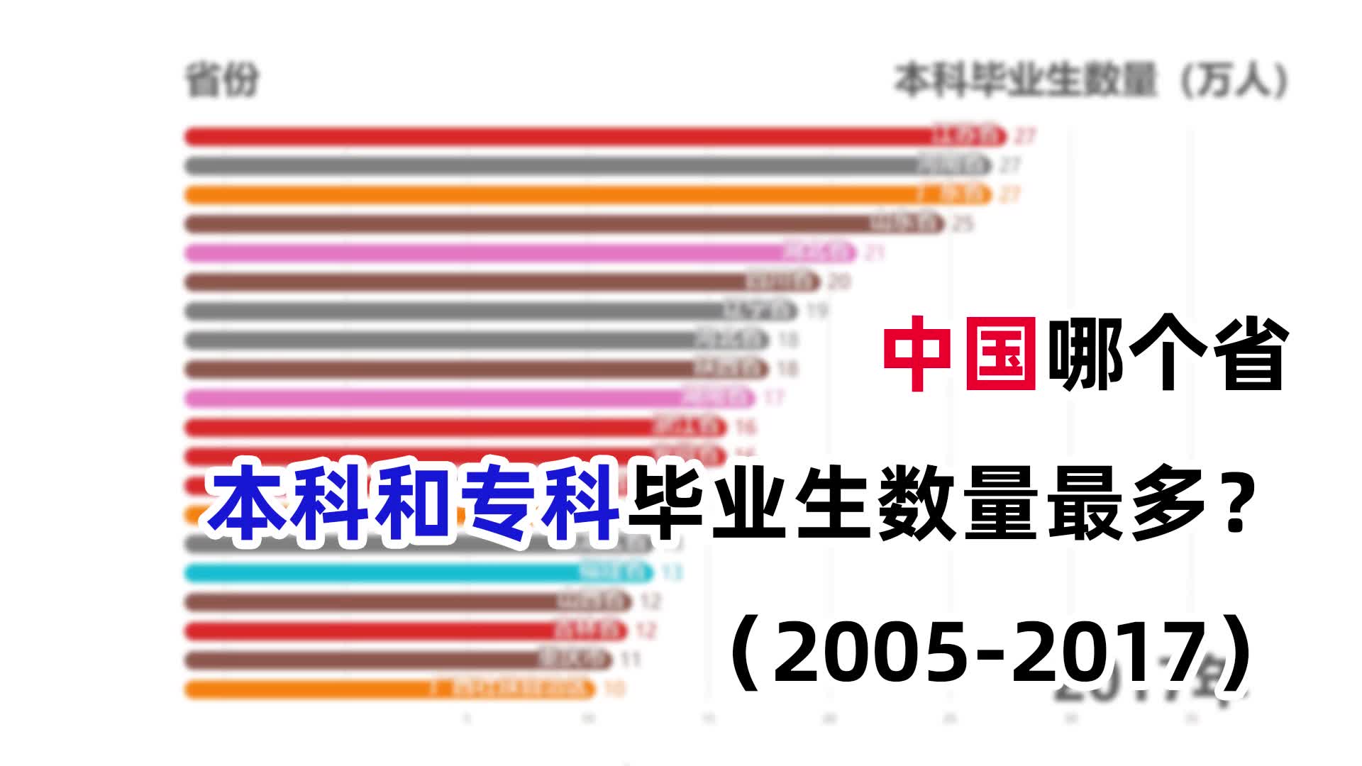 中国哪个省本科和专科毕业生数量最多?