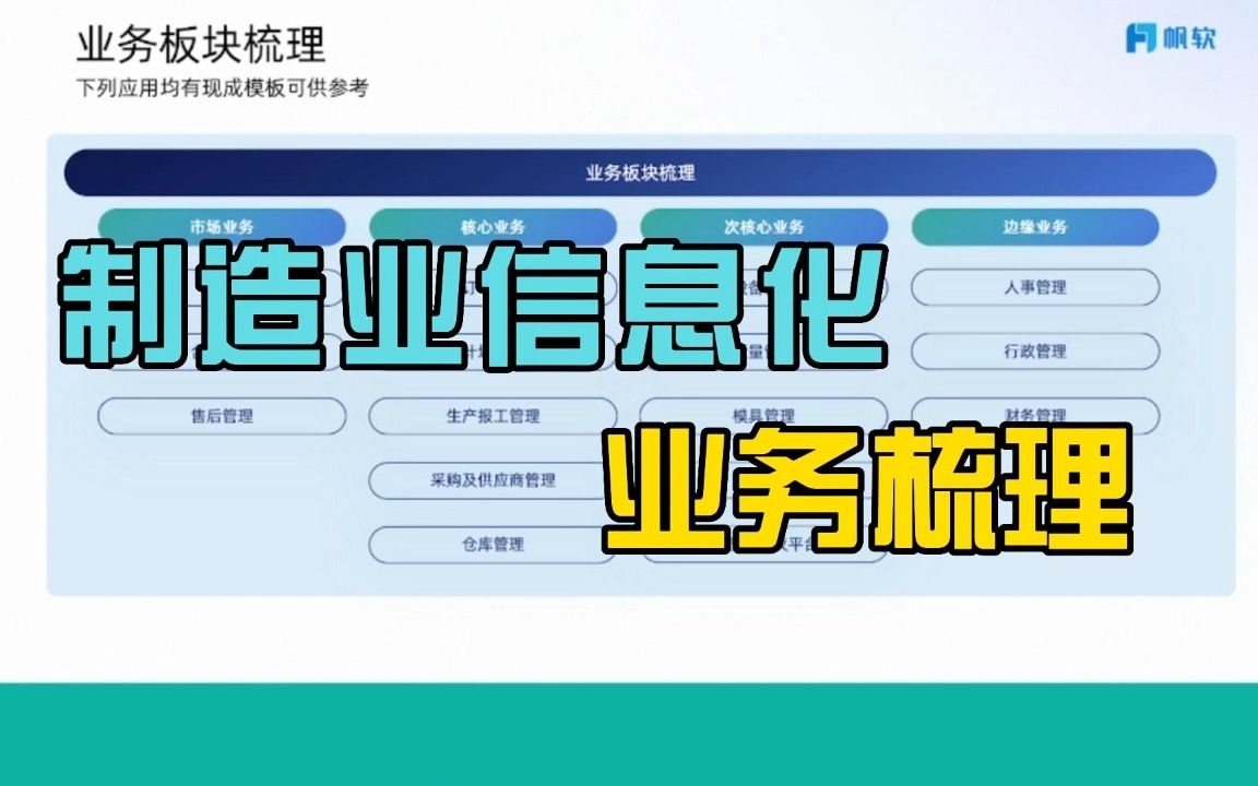 案例教学!如何加快制造业信息化转型,构建数字化工厂