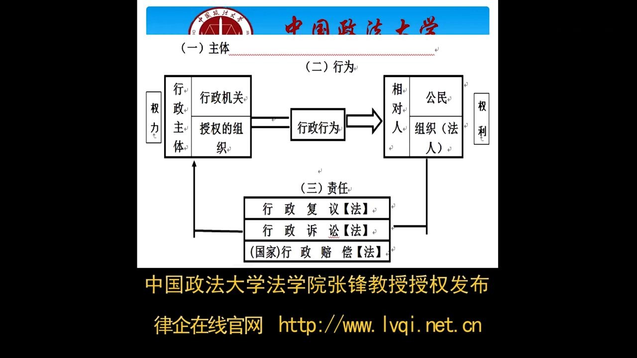 【律证网】行政法体系、行政法成文法源、党内法规撷英
