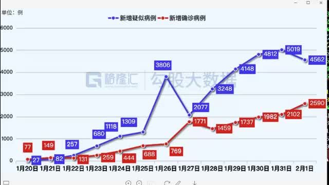 数据分析新冠疫情,可控为大概率