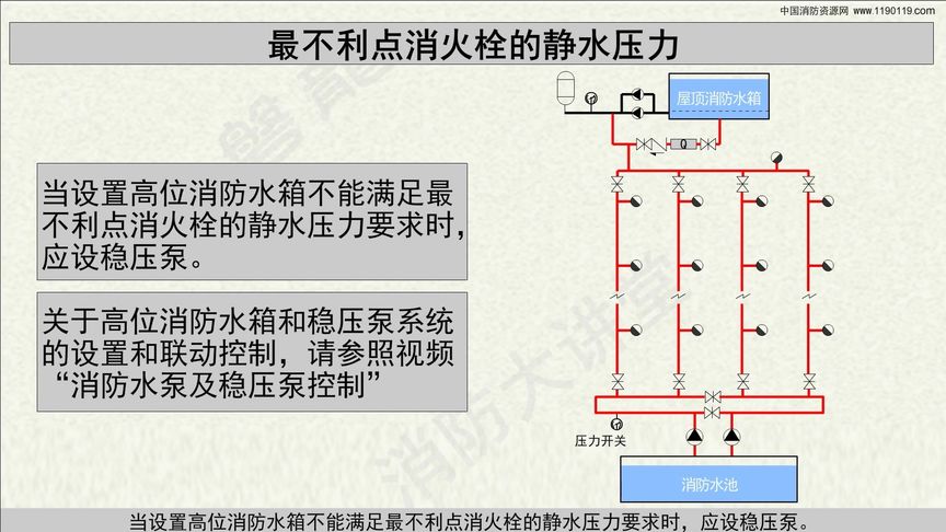 室内消火栓的工作压力、减压措施、减压分区要求