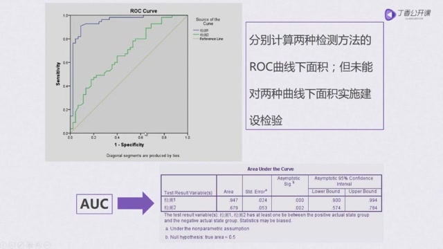 SPSS速成(手把手教你做ROC分析详细操作步骤)