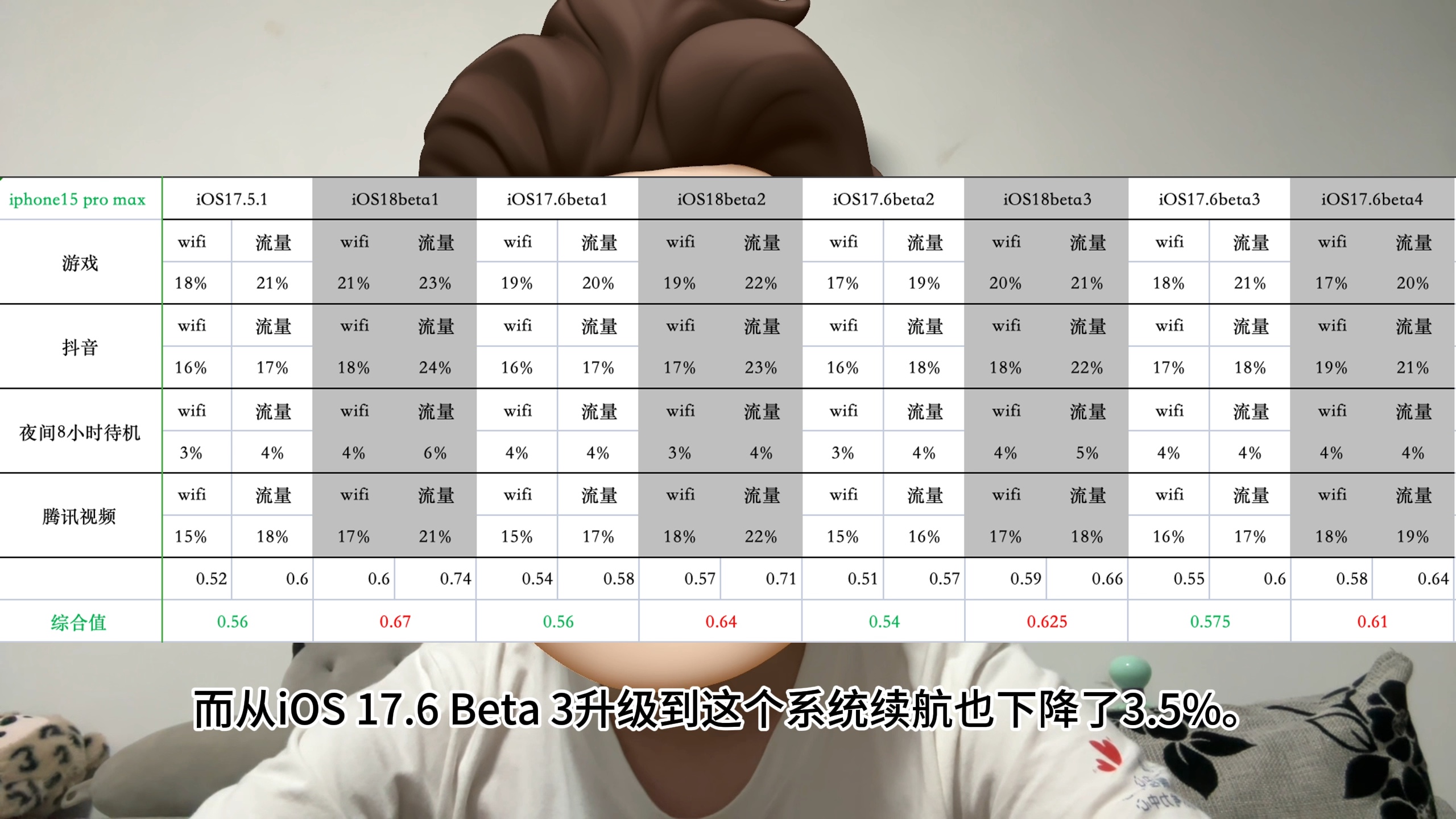 ...到底要不要升级ios17.6beta4,还是直接等正式版或者是ios18系统呢?