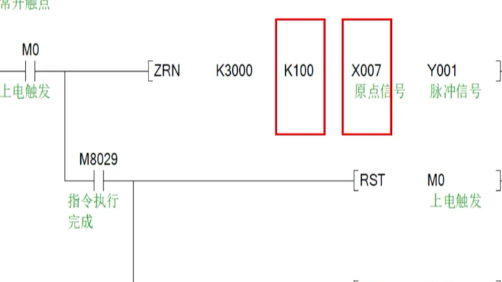三菱PLC ZRN回原点指令