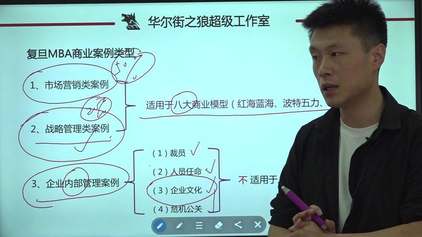 华尔街之狼在线课程(1)-复旦MBA商业案例类型
