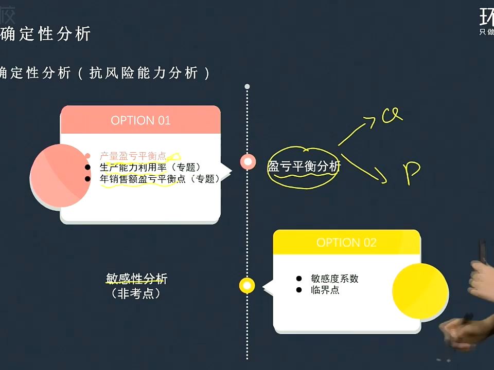 2023一造考点详解班案例分析-任玮玮-第1章3