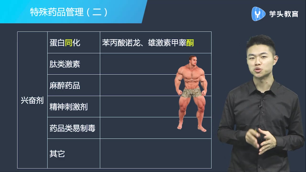 ...综合知识与技能》第二章 考点2-13特殊药品管理(二)丨主讲人:严正兴