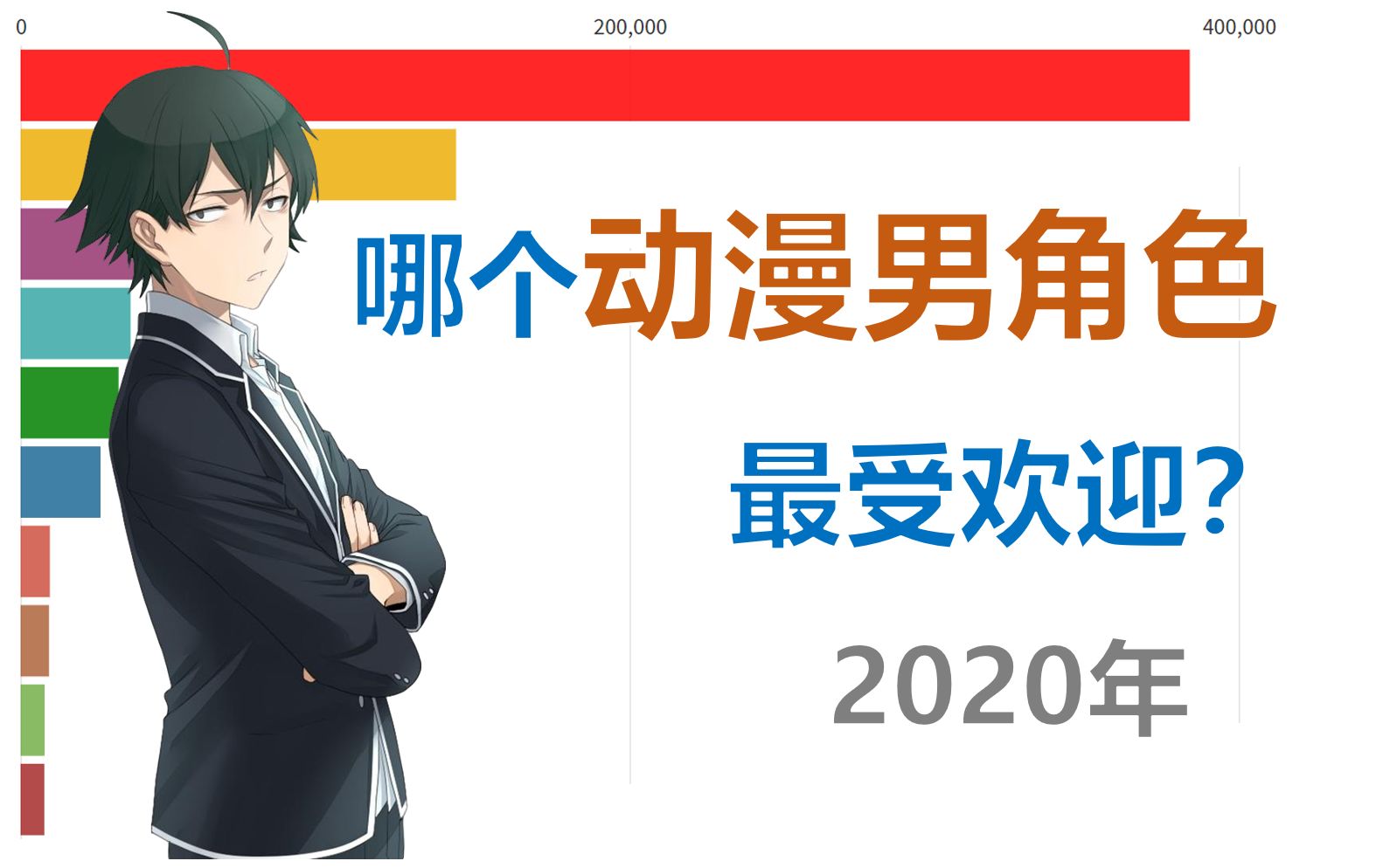 2020年最受欢迎的动漫男角色是?看完这份排行你就知道了!【数据可视...