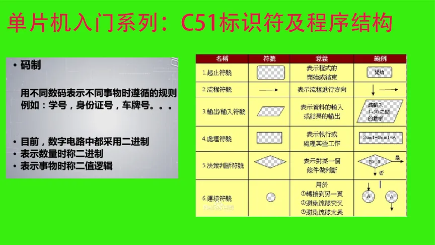 单片机入门系列:C51标识符及程序结构