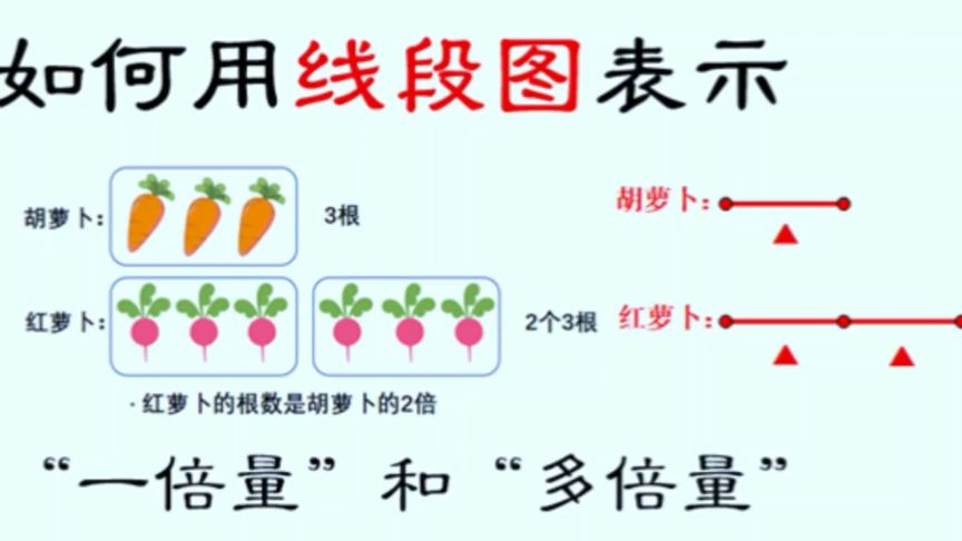 小学数学之倍的认识:如何画线段图表示一倍量和多倍量?