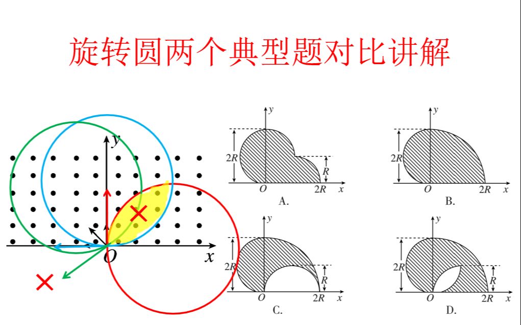 【高中物理一轮复习】【磁场】旋转圆两个典型题对比讲解