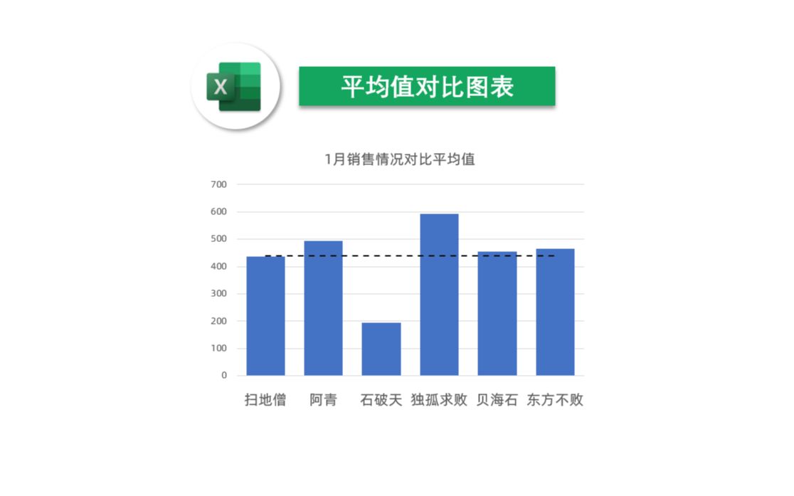Excel月份均值和汇总对比的图表类型