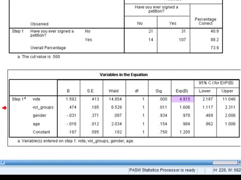二进制逻辑回归 (SPSS Tutorials Binary Logistic Regression)