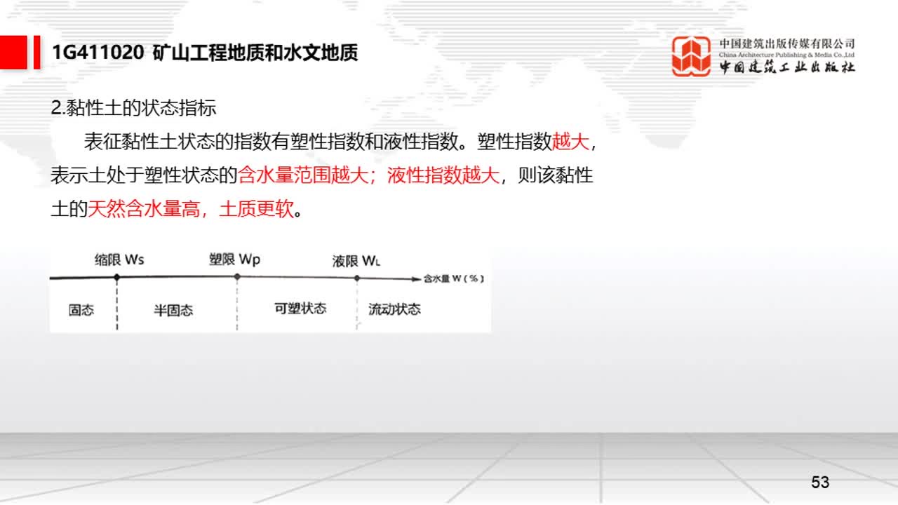 矿业工程管理与实务(2023)一级建造师+讲义