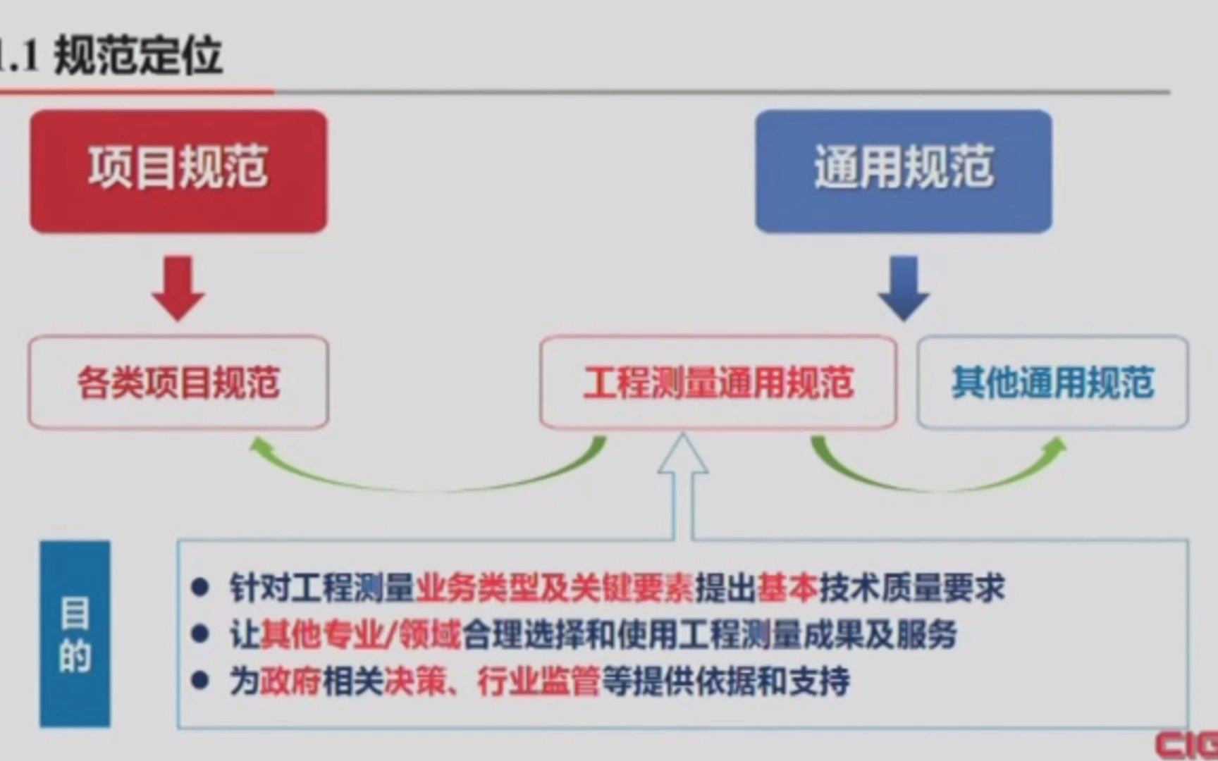 工程测量通用规范