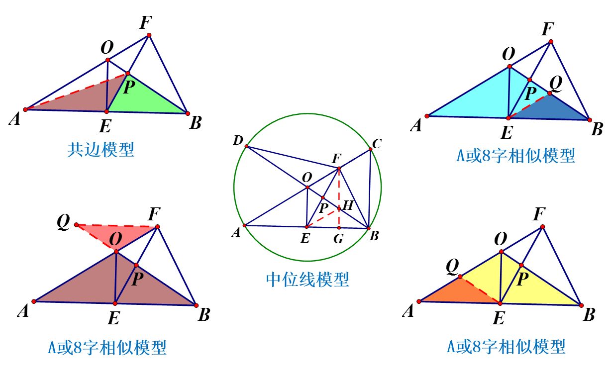 2020年杭州中考压轴T23,圆的综合题,利用几何模型,超10种解法
