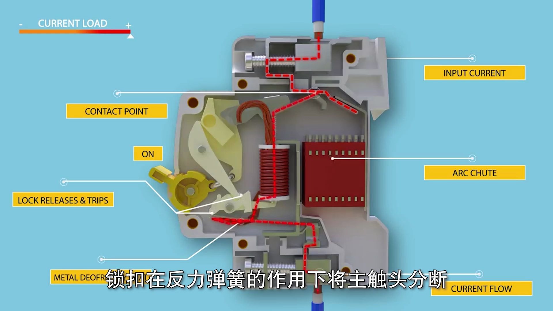 电工都应该知道的空气开关原理