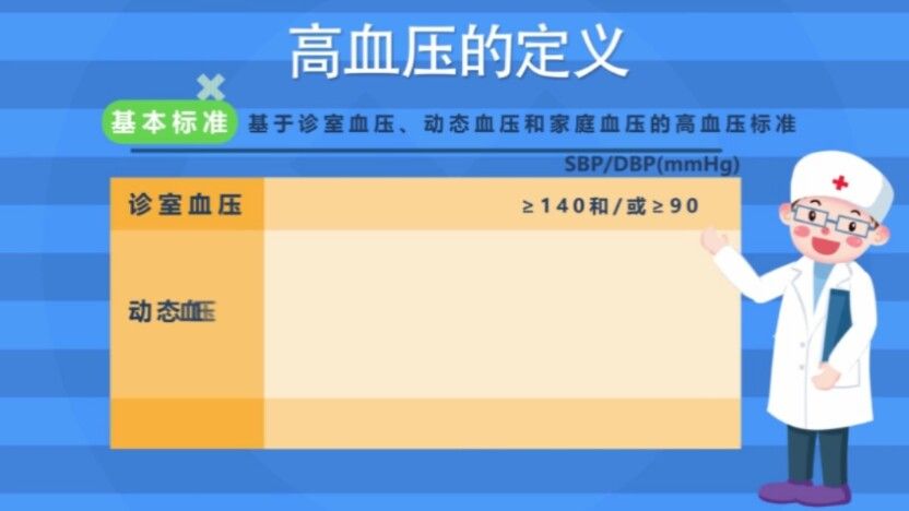 如何正确测量血压?