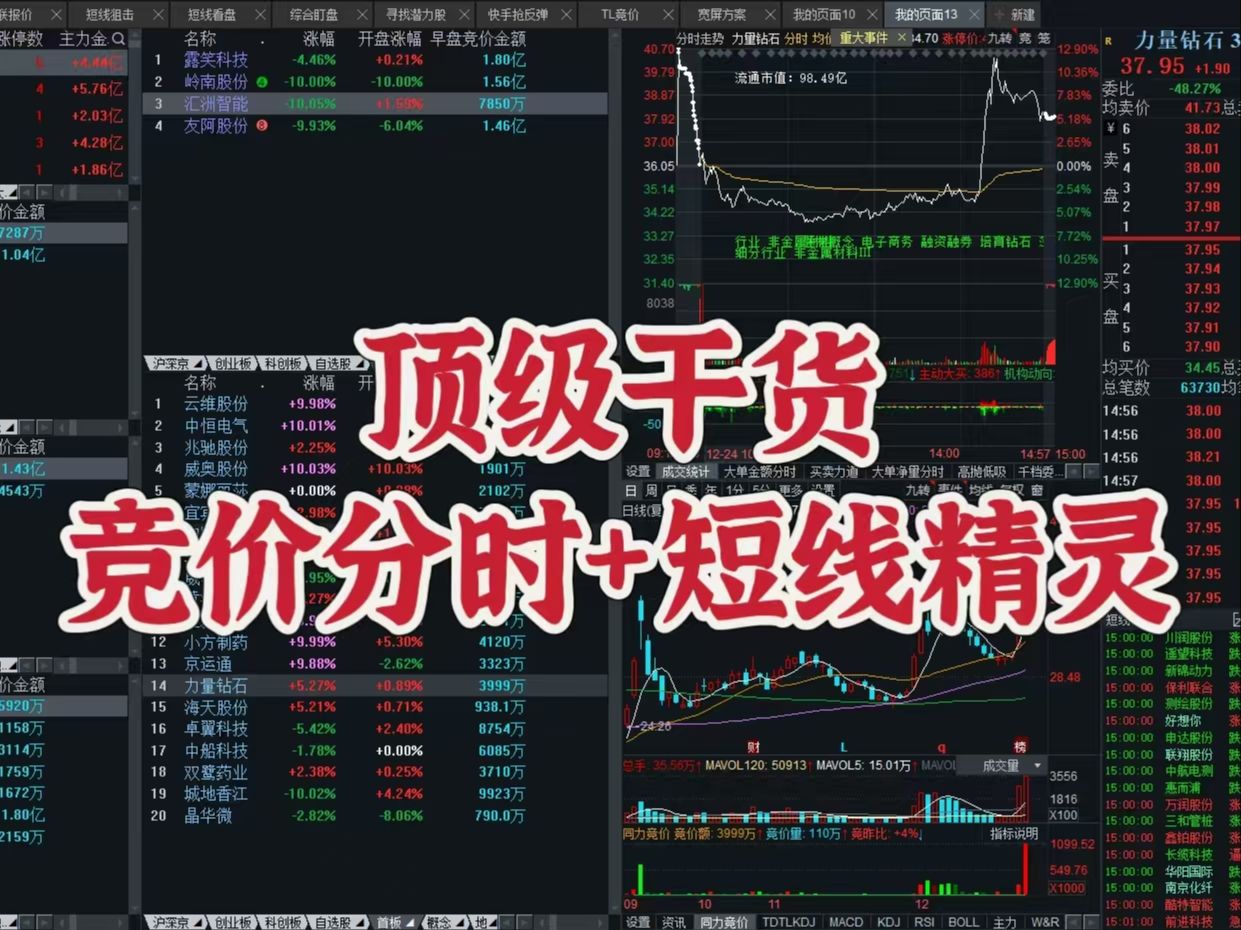 顶级干货:一集说清集合竞价分时图+超短选手的短线精灵设置