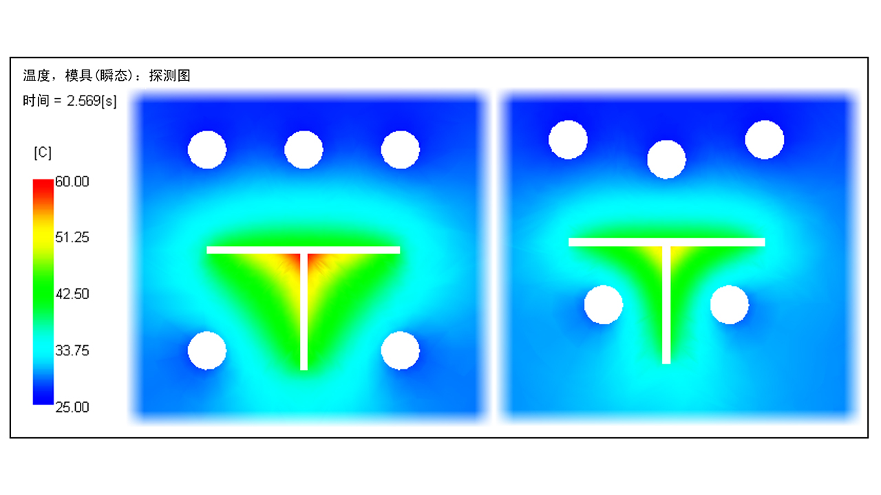 东莞模流分析报告怎么看,模流分析报告怎么看行业专家在线为您服务