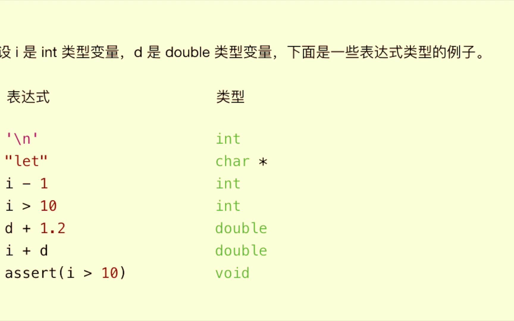 c语言学习056 表达式