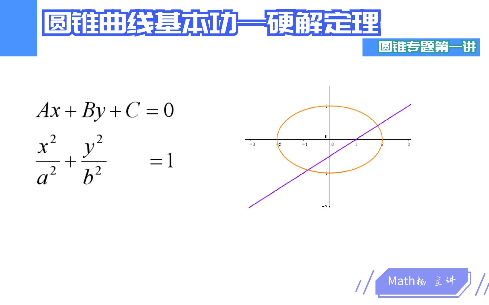 高考数学:圆锥曲线基本功—韦达定理,也就是硬解定理,详细讲解,轻松易懂