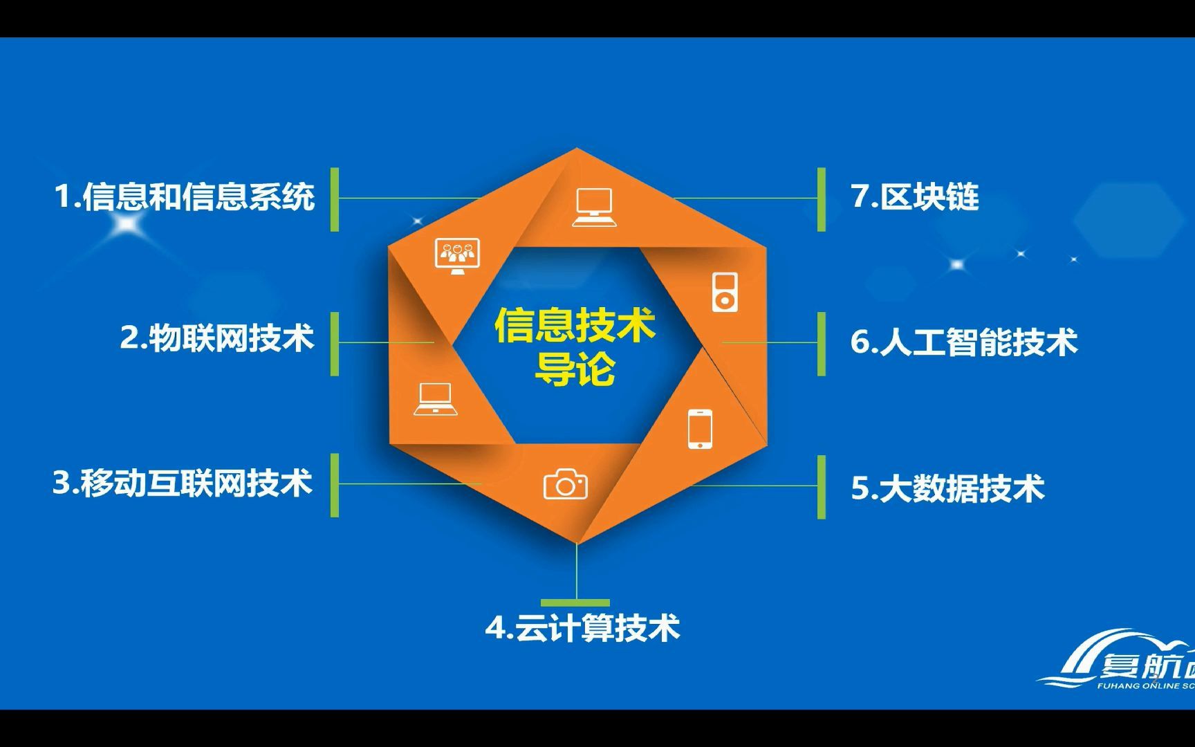 江苏专转本计算机类基础课程——《信息技术导论》