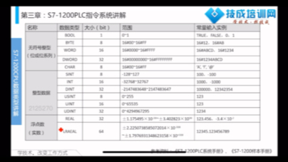 S7-1200数据类型1