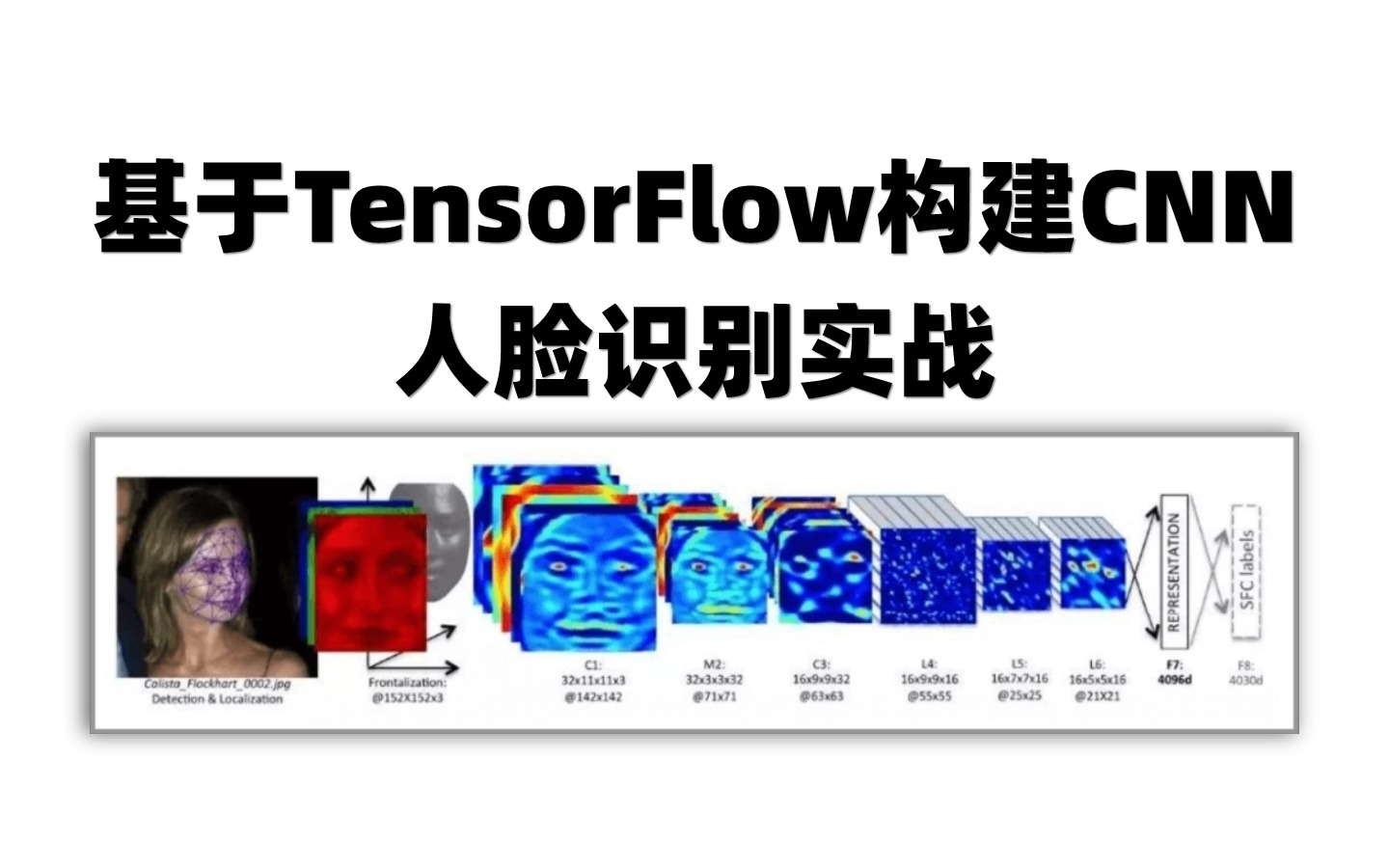 基于TensorFlow使用CNN卷积神经网络实现人脸识别,转行CV算法工程...