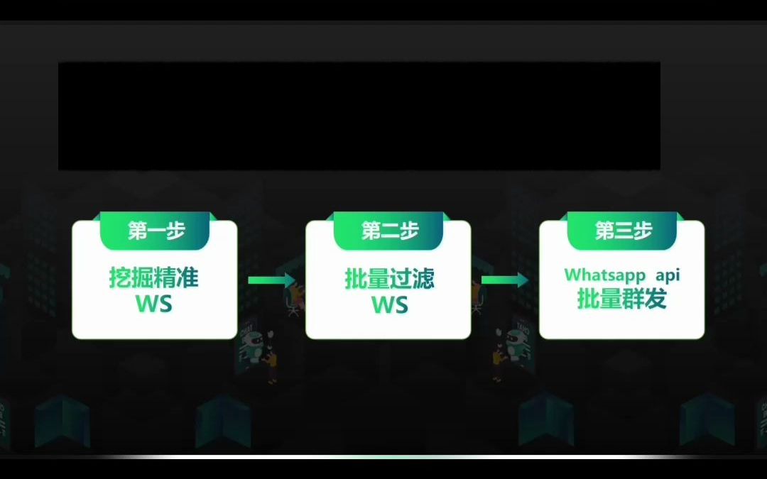 外贸人如何用WsApp开发海外客户?