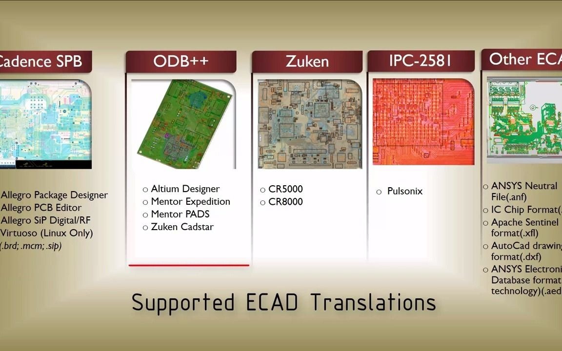 利用ODB++从Altium Designer转换到Ansys SIwave | ECAD第八部分