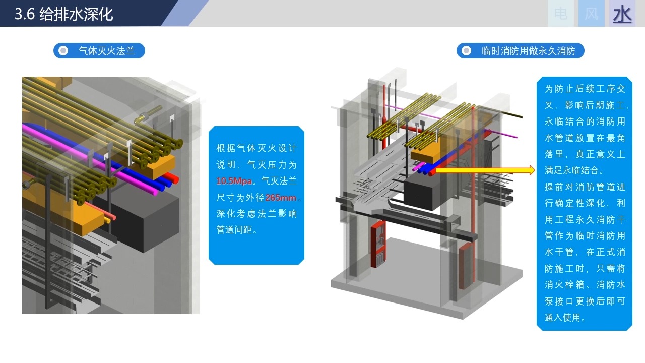 BIM技术在阿里巴巴内蒙古云计算数据中心乌兰察布项目建设阶段机电...