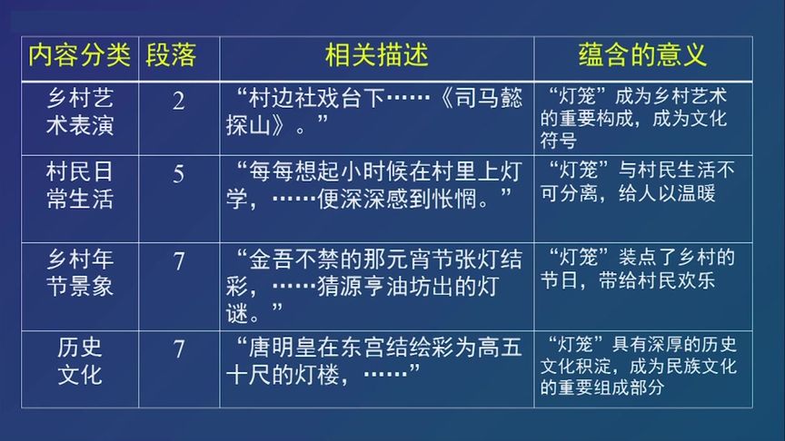 初中八年级语文《灯笼》