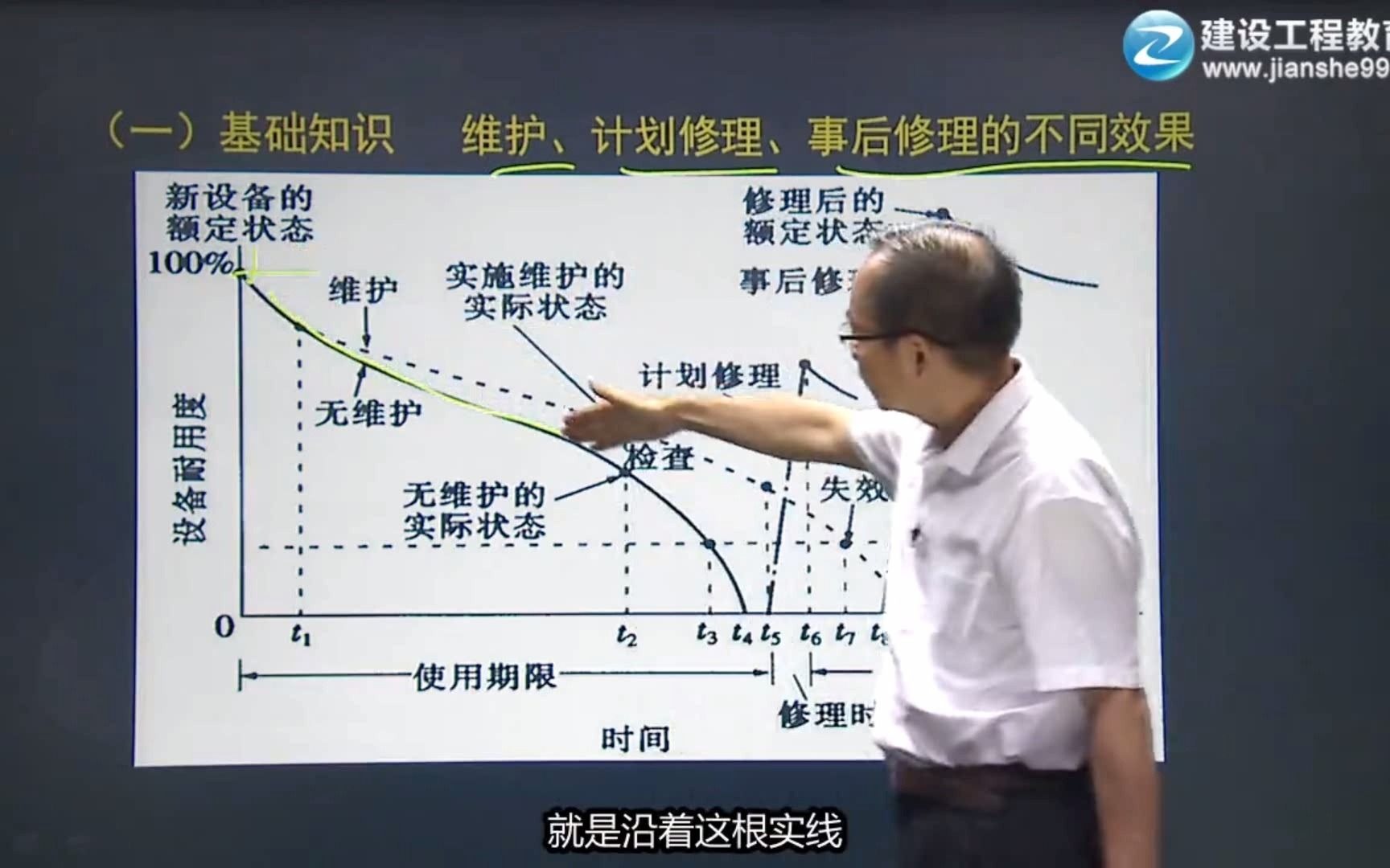 电梯相关法规知识概览3