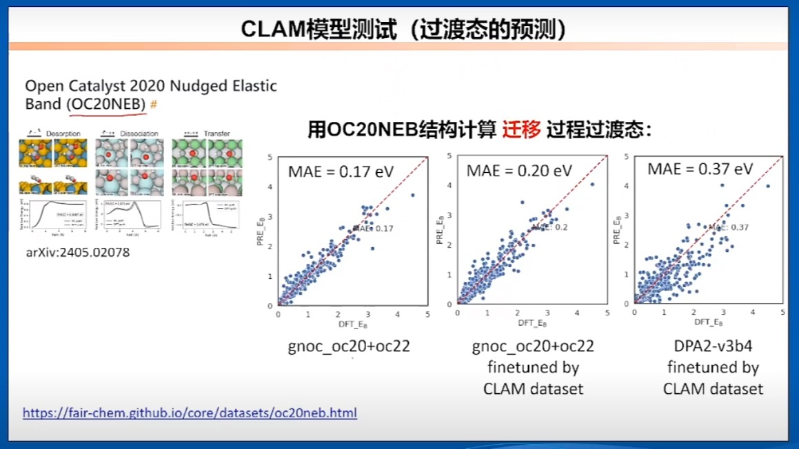 AI重塑计算催化未来-基于机器学习势函数的催化大模型构建与应用