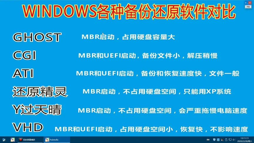 windows各种备份还原软件对比