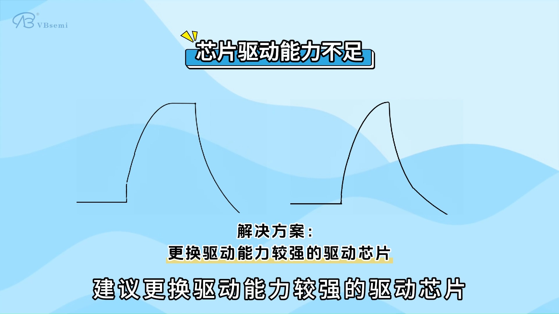 你能从这些驱动波形中,判断出MOS管驱动的好坏吗?
