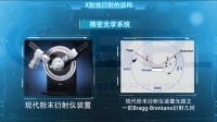 (XRD)X射线粉末衍射仪北京欧倍尔大型分析仪器仿真软件