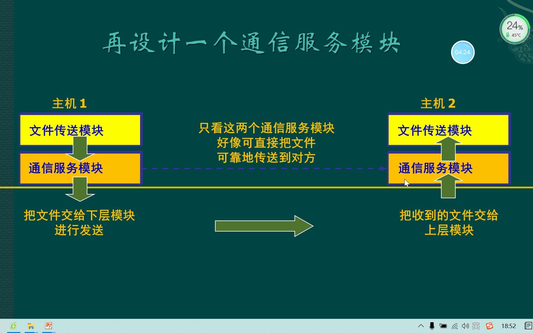 计算机网络体系结构