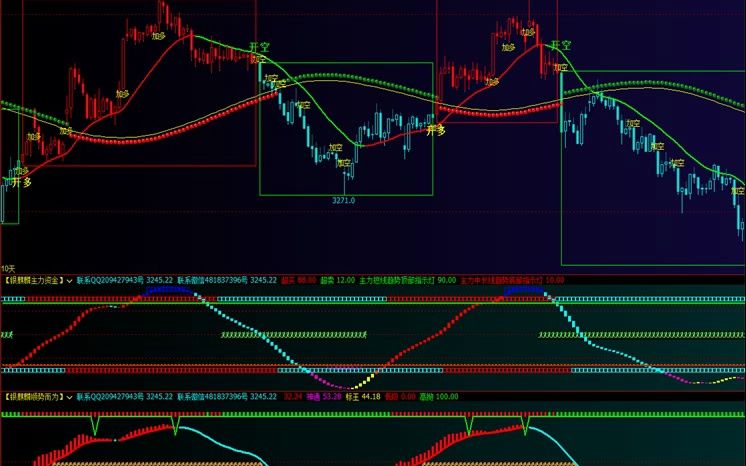 博易大师指标公式 期货突破多空主图公式 多空趋势王变色指标源码