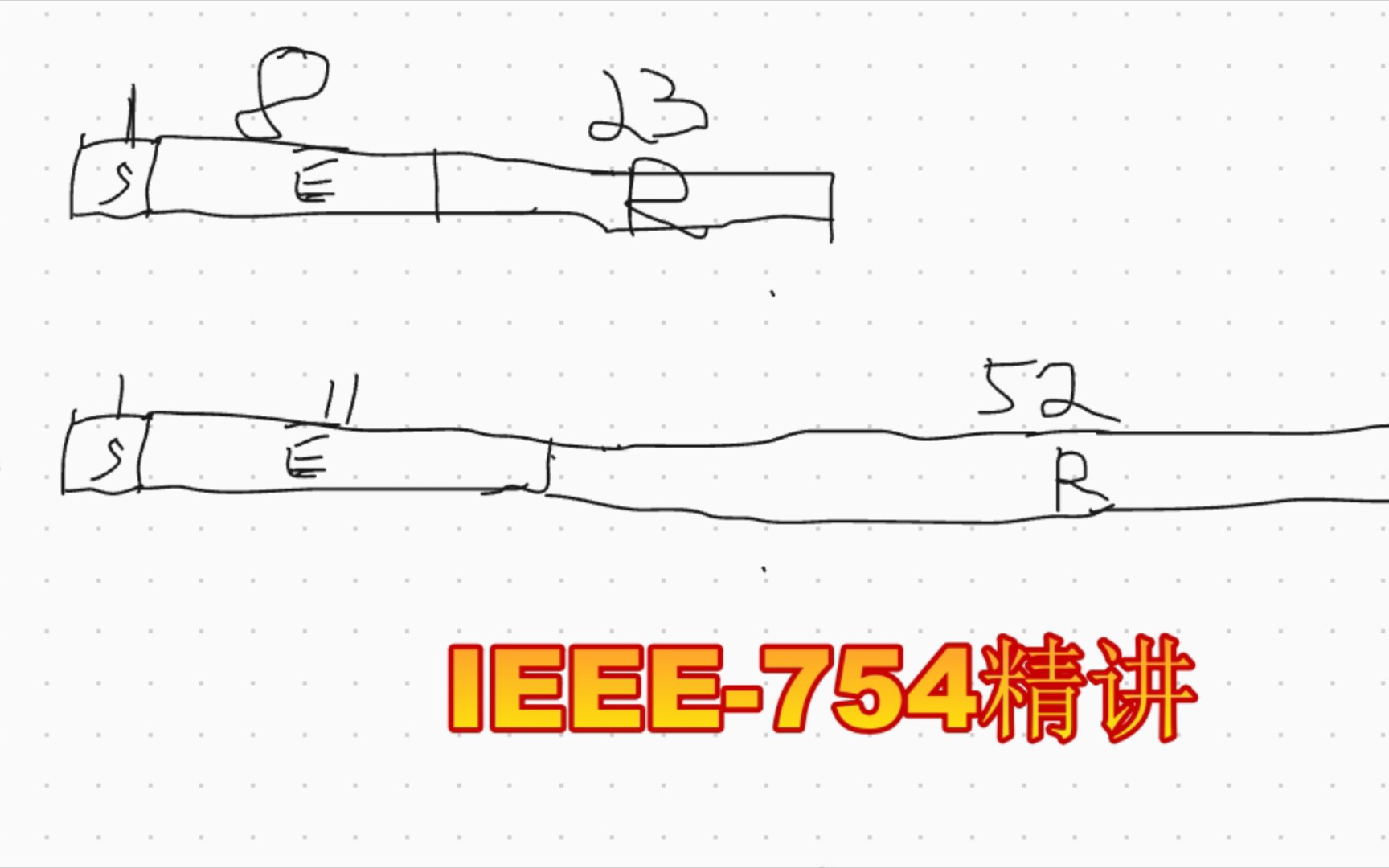 CS202:真实世界中计算机的小数竟然表示成这样