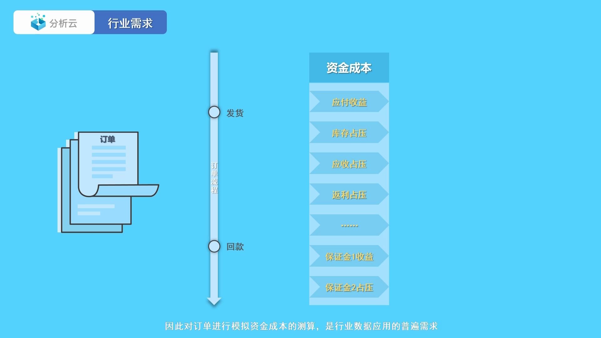 医药流通行业数据分析解决方案——模拟资金成本分析