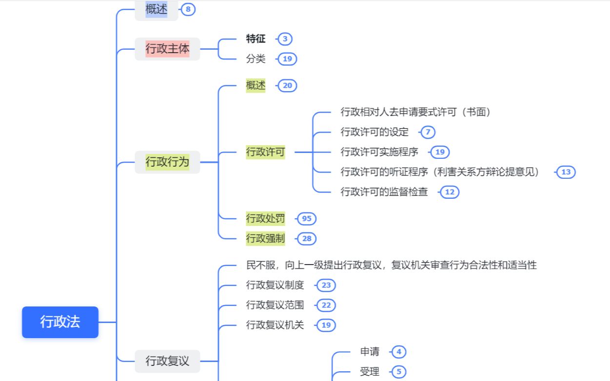 考编人--行政法思维导图---叨叨叨