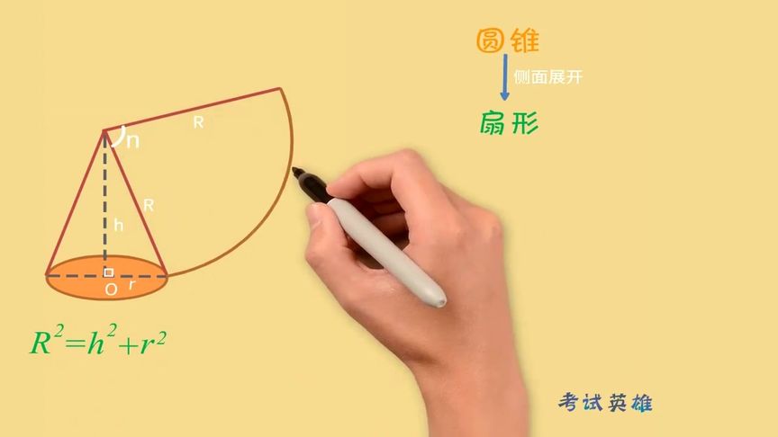 初中生都爱看,中考几何重点公式总结
