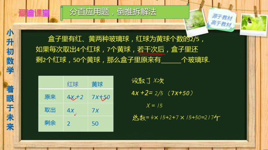 爱迪数学 小升初培优 分百应用题 倒推法列方程