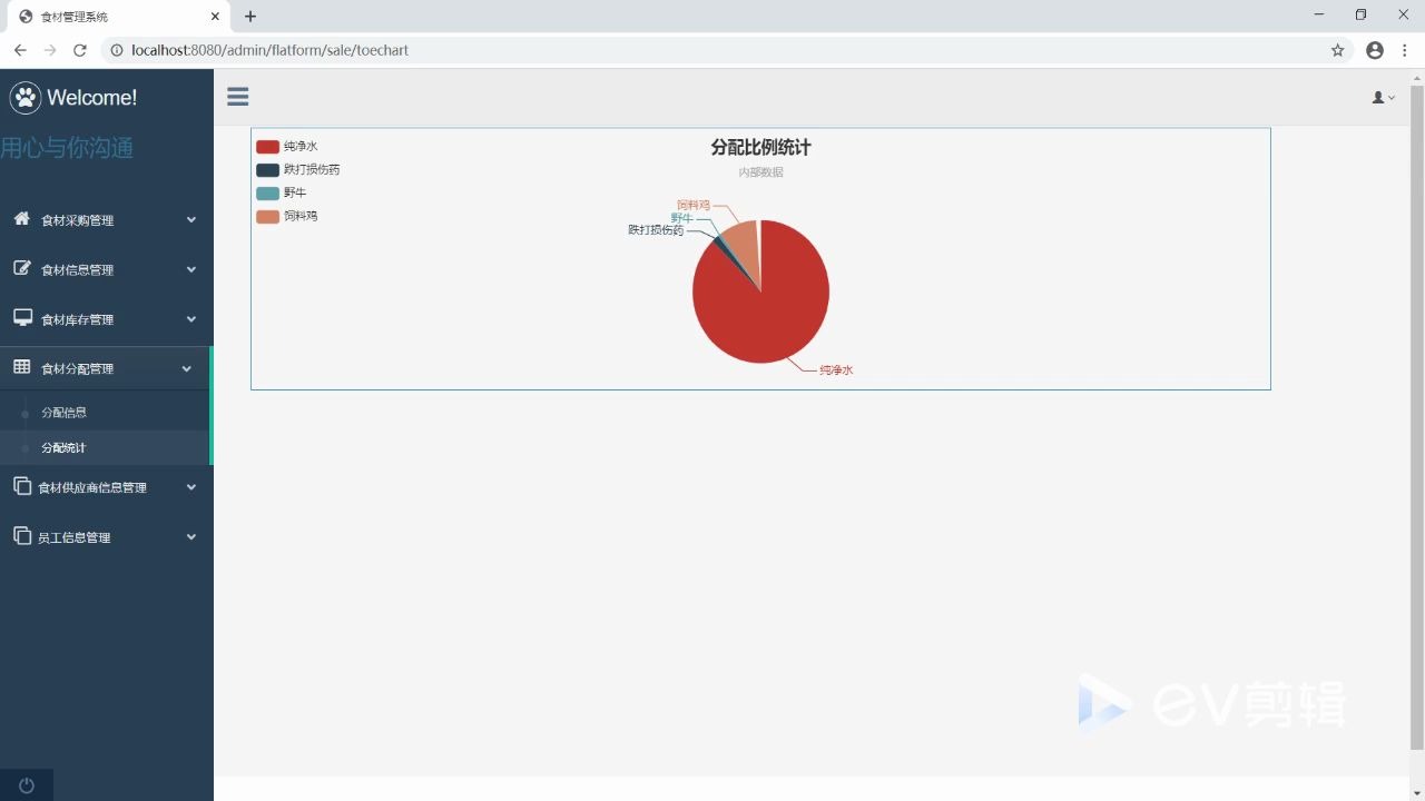 基于SSM超市库存预警系统 库存报警系统的设计与实现(源码+文档+包...