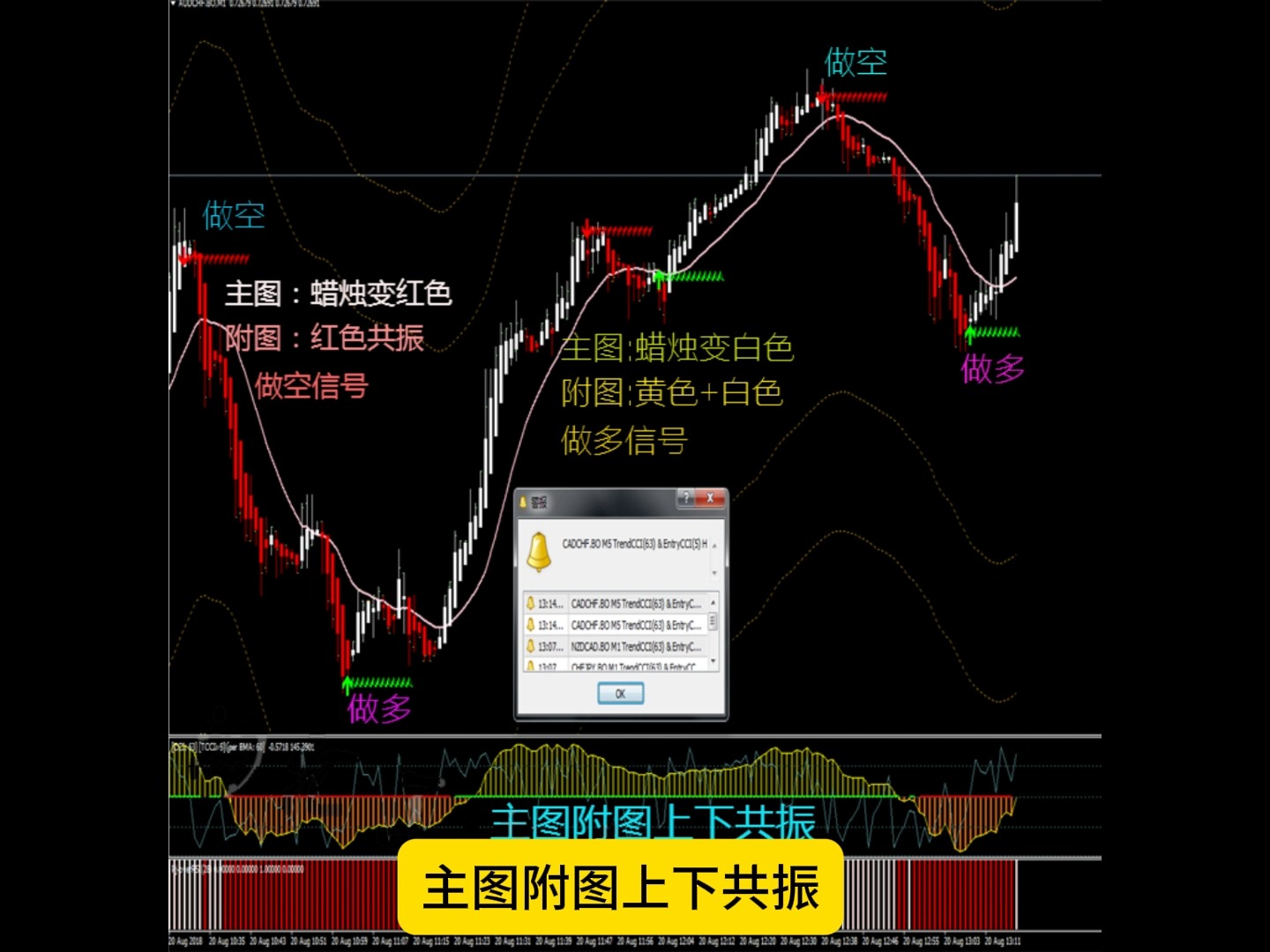 大王财经|顶底系统多空提示,MT4技术免费指标,外汇黄金原油分析模板。