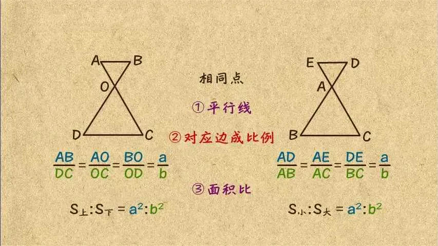 小学数学思维几何五大模型之沙漏相似模型:金字塔和沙漏综合应用