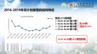 4-4-4-管道学组-董高悦-2016-2019年全院非计划拔管原因分析-对象:N2...